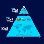 UTMB World Series Finals boast star-studded 2023 fields