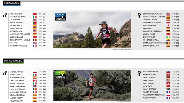 WATCH AGAIN: Courtney Dauwalter and Raul Butaci triumph at ...